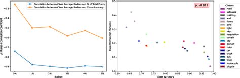 Figure 1 From Hyperbolic Active Learning For Semantic Segmentation