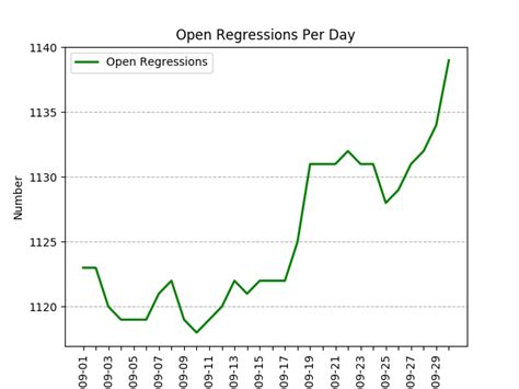 Qa Report September 2019 Libreoffice Qa Blog Qa Report September 2019 Libreoffice Qa Blog