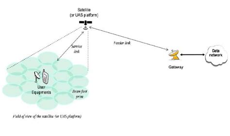 Ntns Filling Coverage Gaps To Enhance Public Safety Communication Systems Apco International