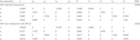 The Estimated Parameters Of Two Simulations For Iukf Algorithm
