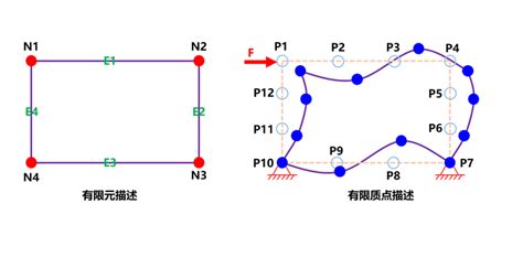 向量式结构力学—有限质点法 知乎