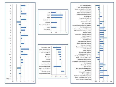 Detriment Estimated Effects Dummy Variable Coefficients Associated