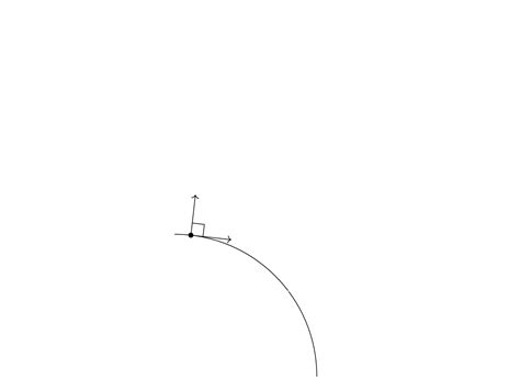 Tikz Drawing Coordinate System With Origin On Curve Tex Latex