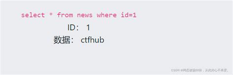 Ctfhub Sql整数型注入ctfhub Sql 整数型注入 Csdn博客