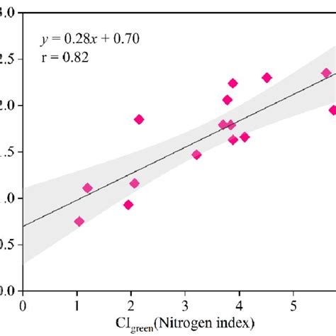 Datasets And Workflow Of Ni Lue Model To Calculate Gpp Download