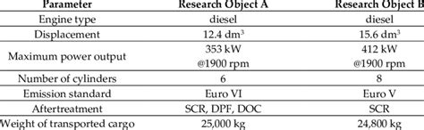 Research Object Specification Download Scientific Diagram