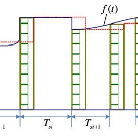 Dynamic Problem Is Converted Into Static Problem Download Scientific Diagram