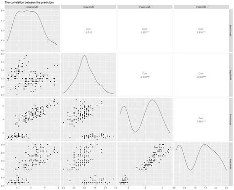 Naive Bayes Classification In R — Stats With R