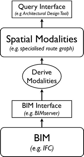 Figure 1 From Toward Accessing Spatial Structure From Building Information Models Semantic Scholar