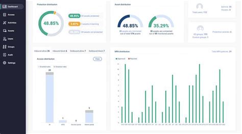 Maximising Network Security With Microsegmentation United States