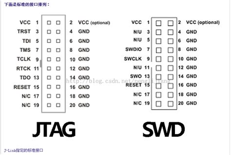 stm32 swd调试技巧 csdn博客