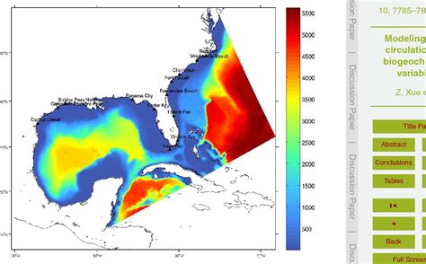 Figure 1 From Modeling Ocean Circulation And Biogeochemical Variability