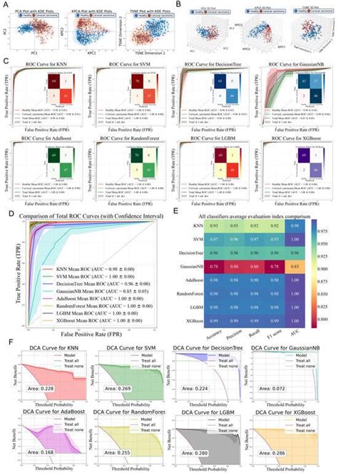 Bioengineering Special Issue Label Free Cancer Detection
