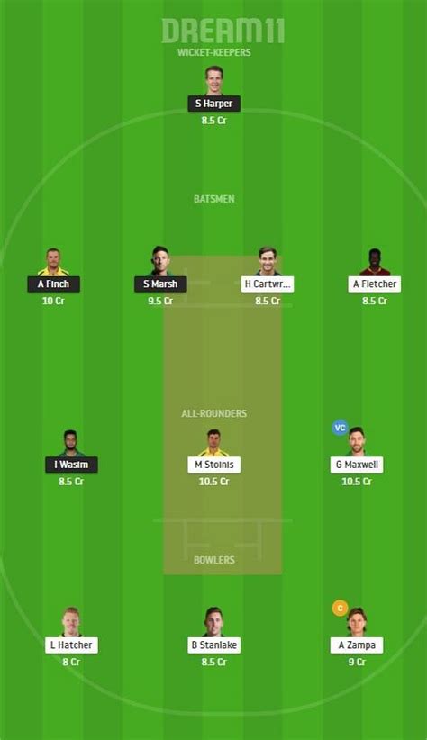 Ren Vs Sta Dream11 Team Prediction Fantasy Cricket Tips And Playing 11