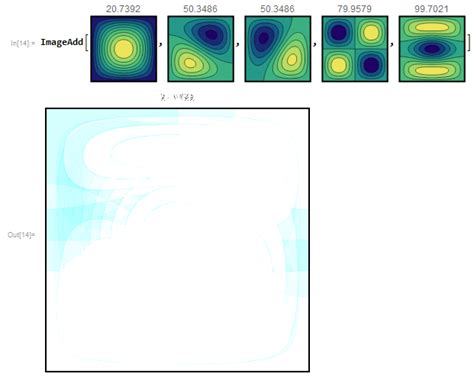 Numerics Comparing Analytical Solution With Numerical Solution Of Helmholtz Equation In A Unit