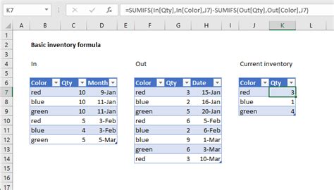Elasticity Formula Explanation Example With Excel Template