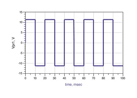 Simulated Collector To Emitter Voltage Of Q 2 Download Scientific