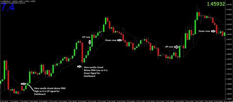 Dashboard Needed An Order To Develop The Technical Indicator At Mql5