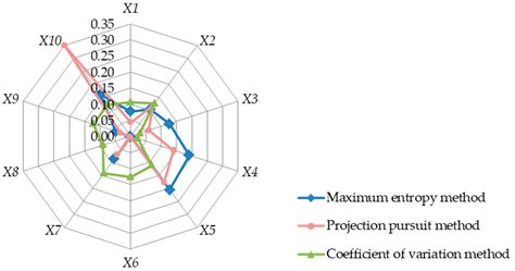 Entropy Free Fulltext Novel Brain Complexity Measures