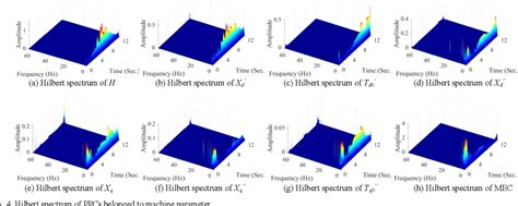 Figure 4 From Approach Of Generating Unit Model Calibration With Pmu