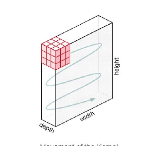 movement of the kernel source shiva verma 2019 download