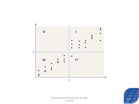 Ppt Chapter Describing The Relation Between Two Variables Powerpoint