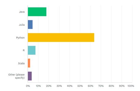 State Of Machine Learning Survey Results Part One By Odsc Open Data