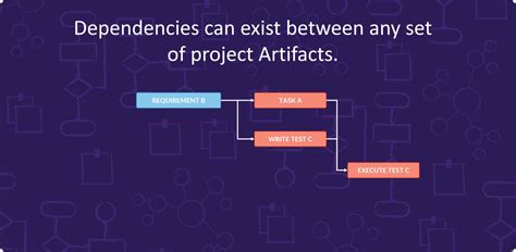 Getting Started Dependencies Overview Proceve