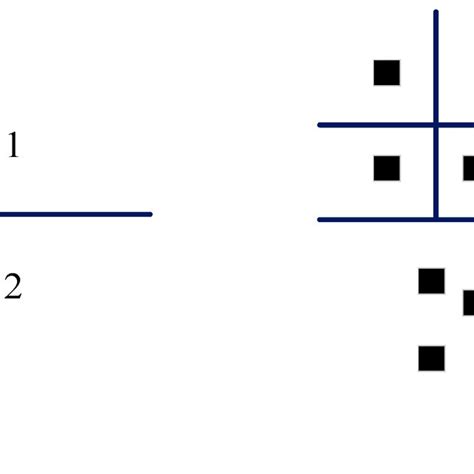 schematic diagram of quadtree structure a regional quadrant download scientific diagram