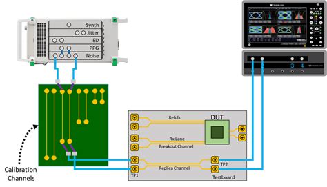 Test Happens Teledyne LeCroy Blog PCIe Electrical Testing Where Are We