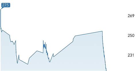 ~10 Years Of Logging Weight Album On Imgur