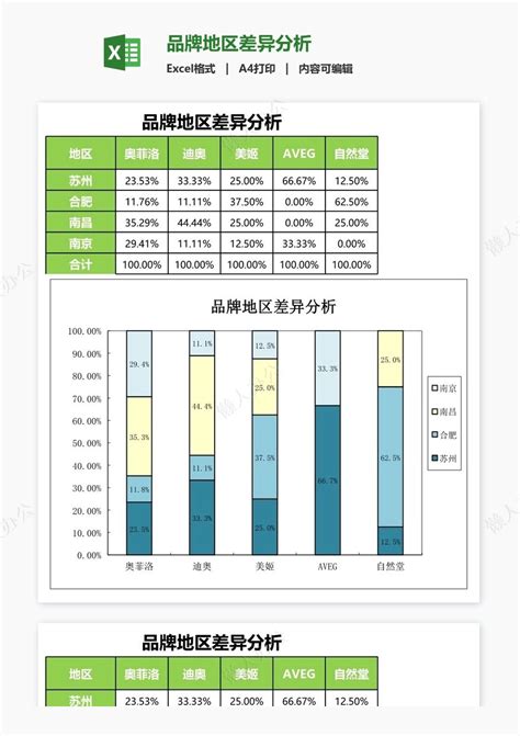 品牌地区差异分析免费下载 懒人办公