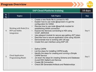 Proposal CAPM BTP Training H Pptx Cloud Computing Internet