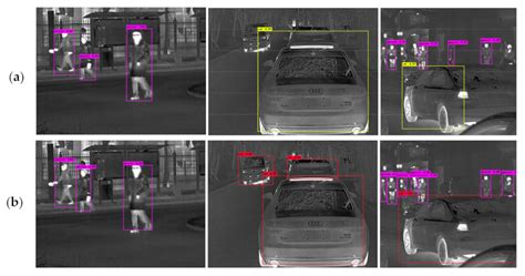 A Robust Thermal Infrared Vehicle And Pedestrian Detection Method In Complex Scenes