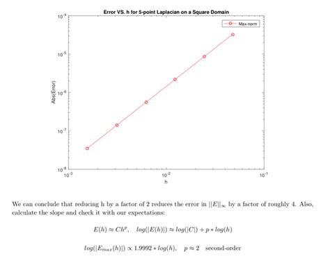 有限差分法（fdm）和poisson方程的数值解 知乎