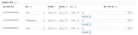 Aws 백엔드 서버 구축
