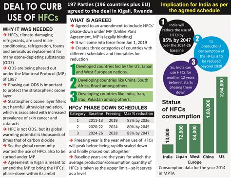 Previse 2024 Environmental Conventions ·