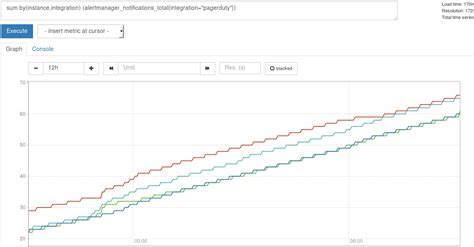 All Peers Sending Notifications · Issue 1341 · Prometheusalertmanager