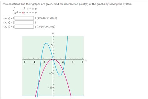 Solved Two Equations And Their Graphs Are Given Find The