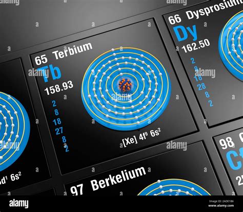 Diagram Of The Nuclear Composition Electron Configuration And Valence