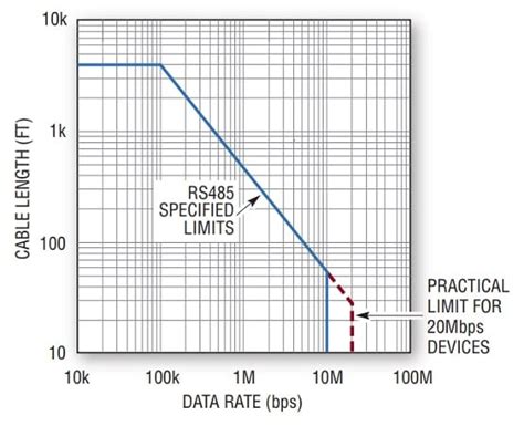 Whats The Difference Between Rs 232 And Rs 485 Technical Articles