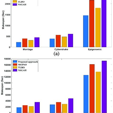 Inverted Generational Distance Obtained From The 1000 Scientific Download Scientific Diagram