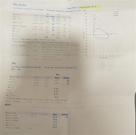 Pft Results R Asthma