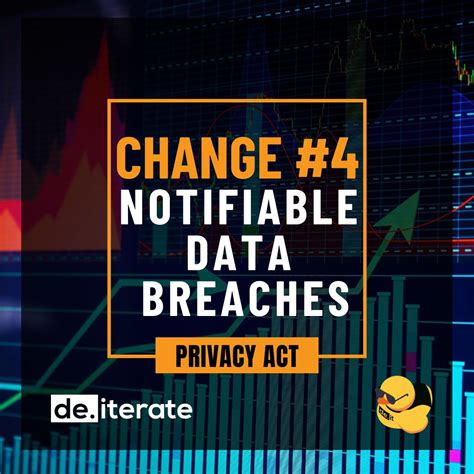 De Iterate On Linkedin Ducksinarow Deiterate Dataprivacy Privacyact…