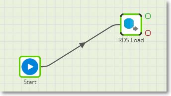 Using The RDS Query Component In Matillion ETL For Snowflake To Load