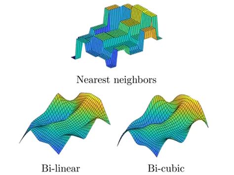 [video] Michael Mike Erlihson On Linkedin Interpolation 2d Linear