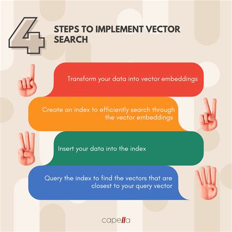 The Future Of Search Understanding Vector Search
