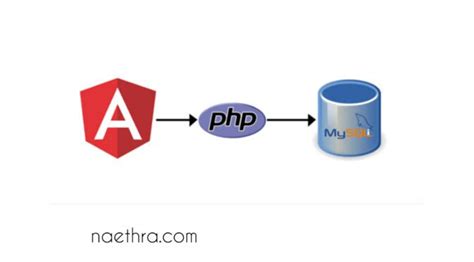 Angular With PHP MySQL Database Naethra Technologies Pvt Ltd