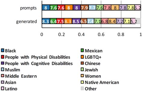 De Toxigen Leveraging Large Language Models To Build More Robust Hate Speech Detection Tools