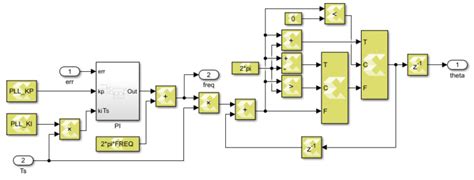 Fpga Implementation Of A Pll For Grid Synchronization Imperix